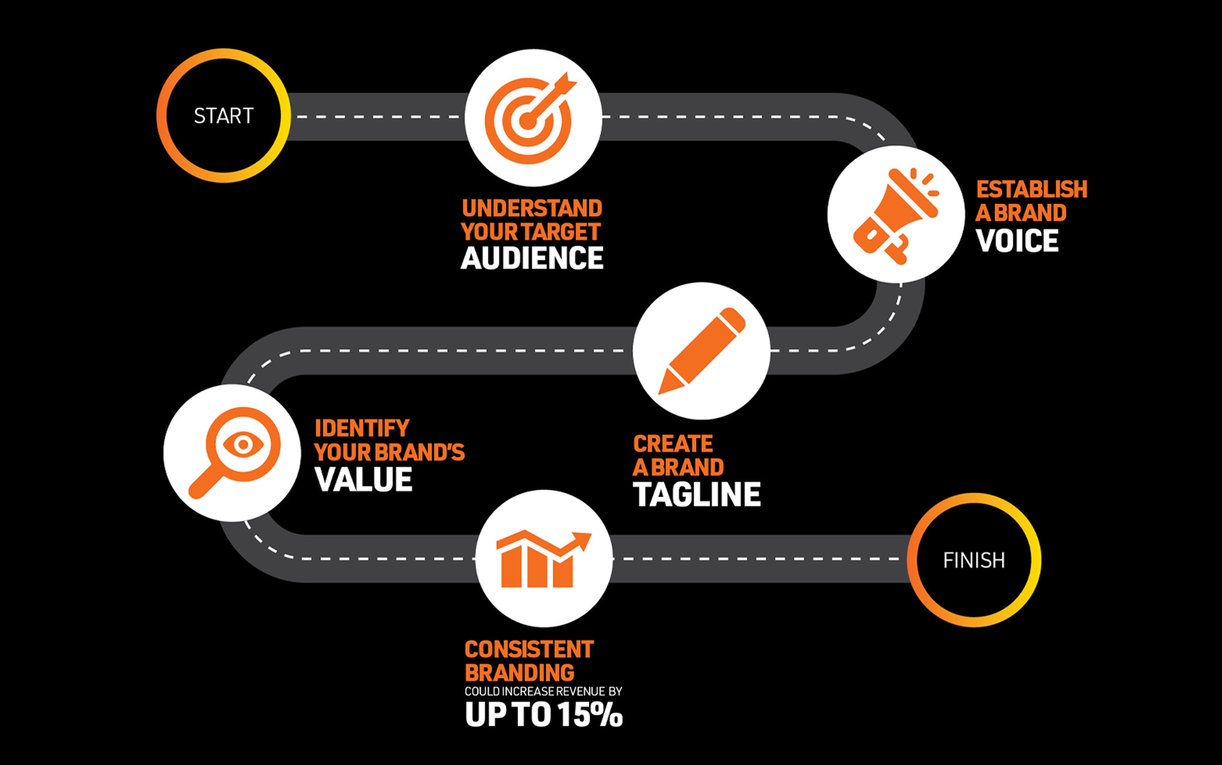 Five positioning tips to enhance your brand